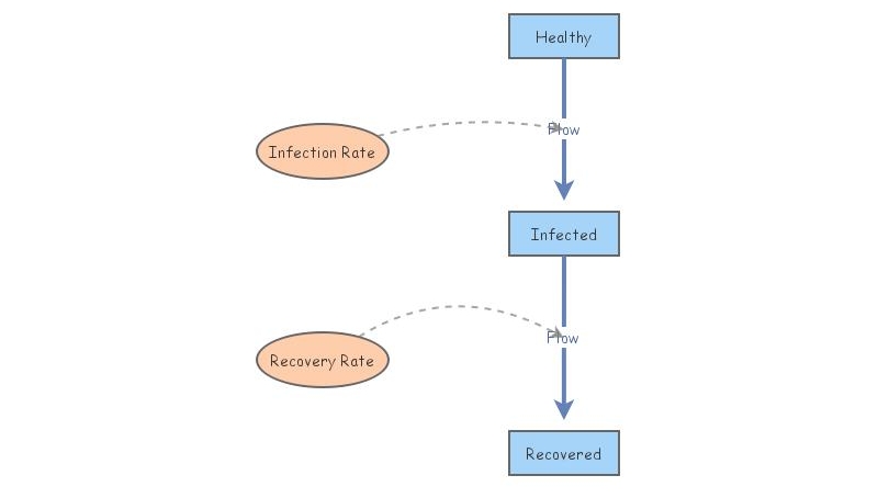 sir model | Insight Maker