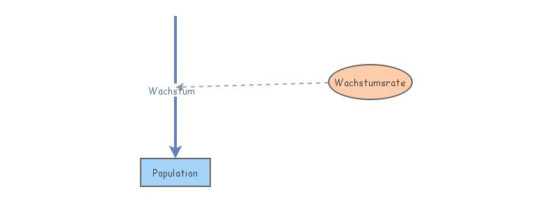 probe | Insight Maker