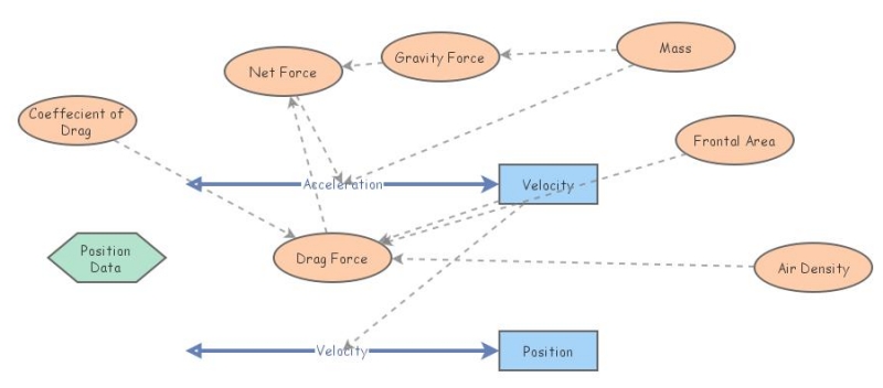 Drag_Force_Model | Insight Maker