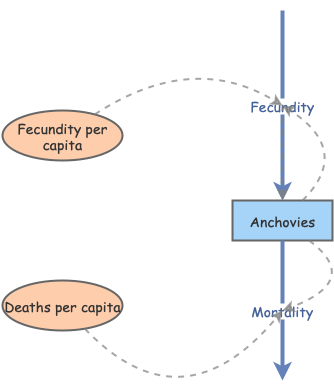 Lab 2 Exercise 2 | Insight Maker