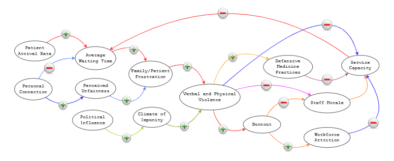 My Insight | Insight Maker