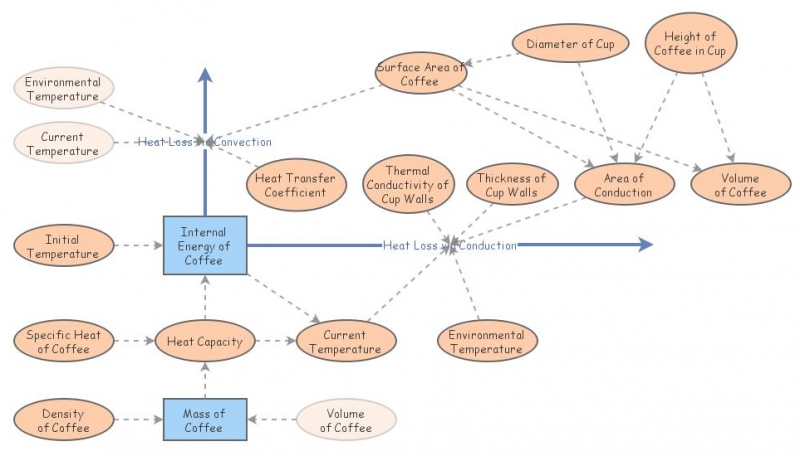 Clone of Coffee Cup Conduction and Convection from Coffee Surface ...