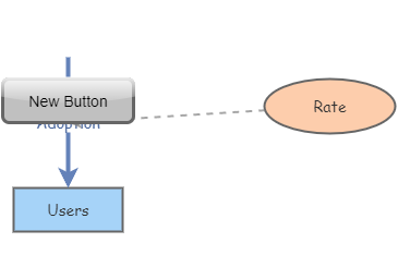 Bass Introduction model | Insight Maker