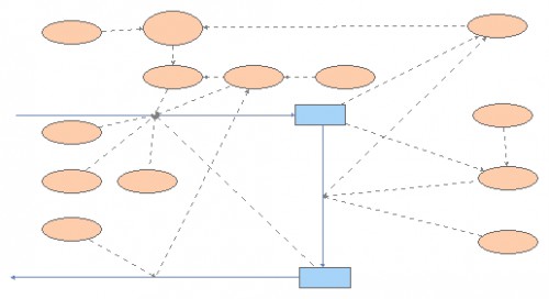 Modelo 5 | Insight Maker