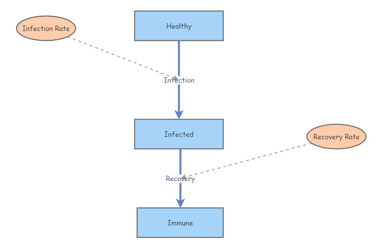SIR model | Insight Maker
