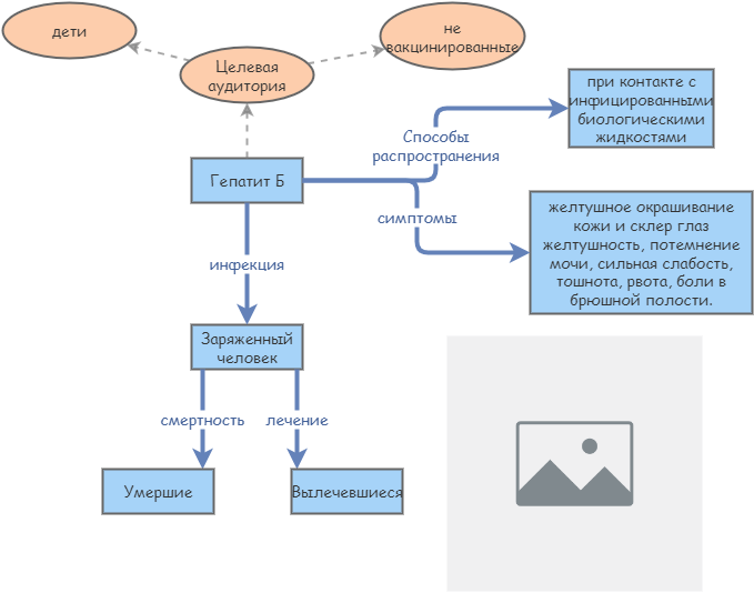 My Insight | Insight Maker