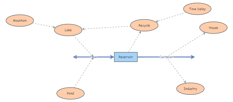 new_Simulation | Insight Maker