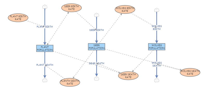 My Insight | Insight Maker
