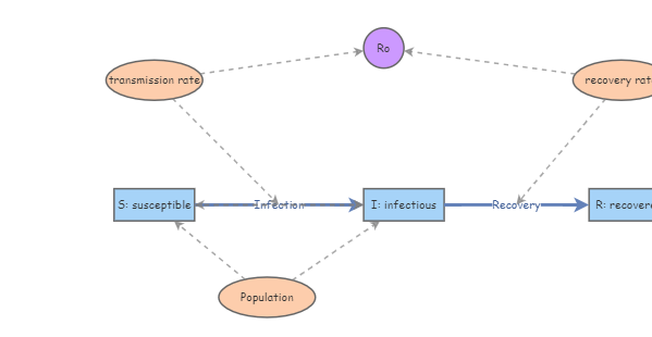 SIR model All in | Insight Maker