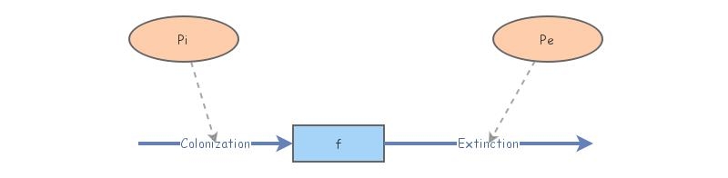 Lab6_part1i | Insight Maker