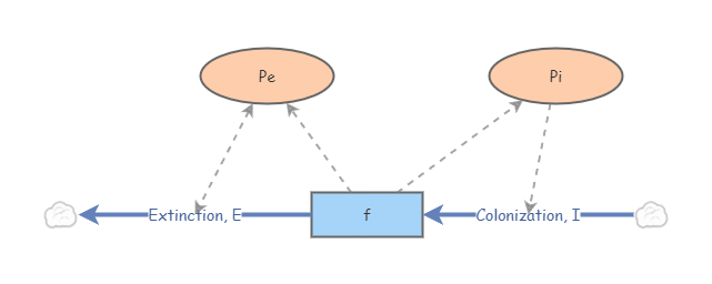 Clone of Rescue Effect | Insight Maker