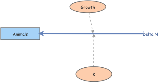 Lab 2 Exercise | Insight Maker