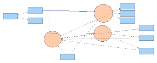Data Flow Diagram | Insight Maker