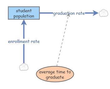 Student Population Simulation | Insight Maker