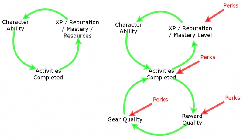 Core Monetisation Loops | Insight Maker