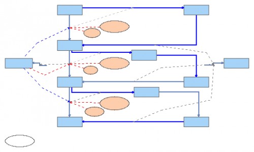 TDM Secondary Obstacles b | Insight Maker