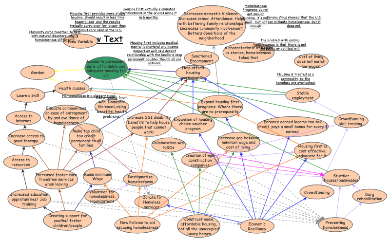 Housing first | Insight Maker
