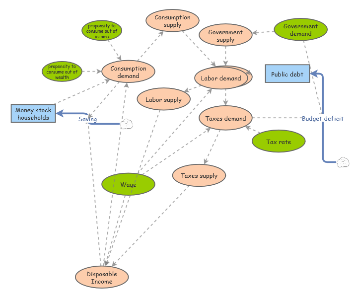 Clone of SIM model | Insight Maker