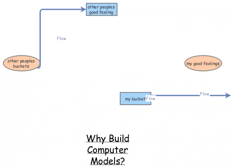 bucket | Insight Maker