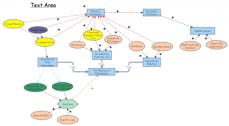 Final | Insight Maker