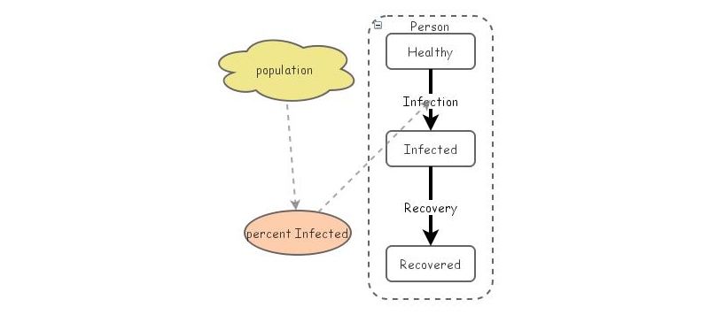 Tutorial-2 | Insight Maker