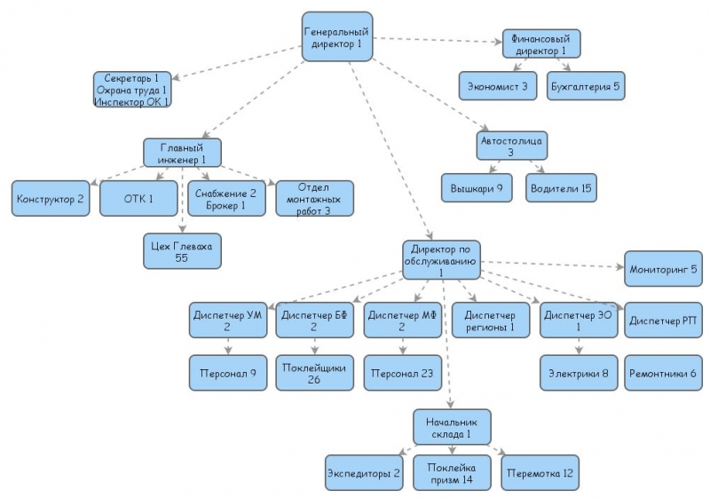 Structure Insight Maker