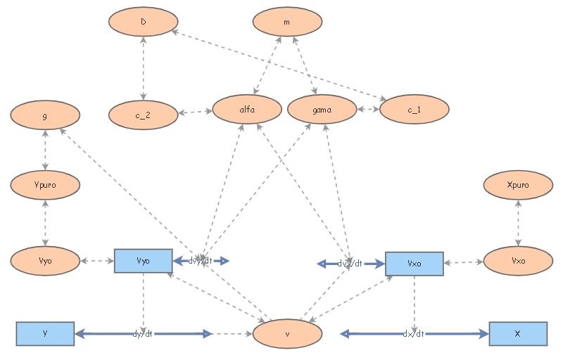 Trab Sor Leo Final | Insight Maker