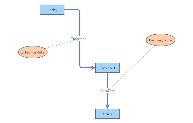 Tutorial Insight Maker | Insight Maker