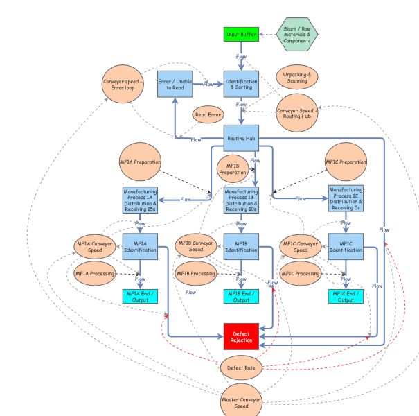 Clone of Backup of Conveyor Belts in Manufacturing CLD conversion ...