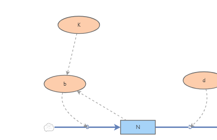 Clone of base exp growth b and d | Insight Maker