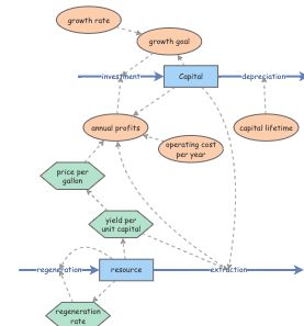 Basic structure - Q2 | Insight Maker