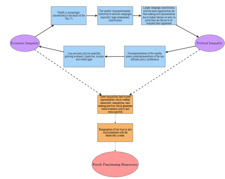 Systematic Risk Map | Insight Maker