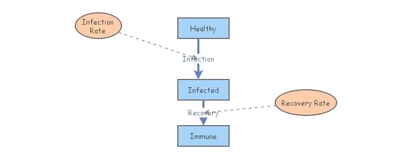 Tutorial Insight | Insight Maker
