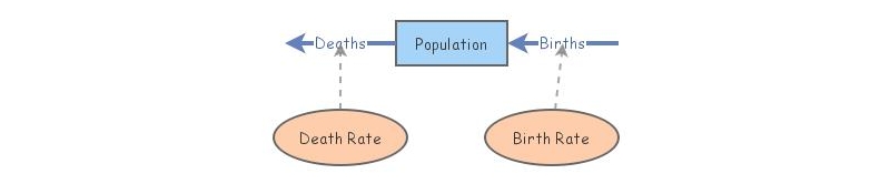exponential growth | Insight Maker