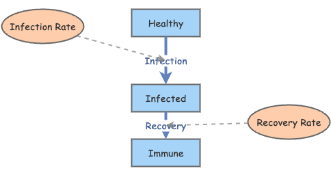 Disease SD 15 nov | Insight Maker