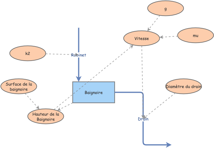 Exercice 2 - La baignoire | Insight Maker