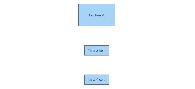Stabilizing Feedback Loop | Insight Maker