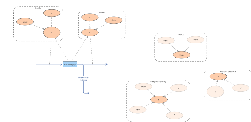lab 2, task 2 | Insight Maker
