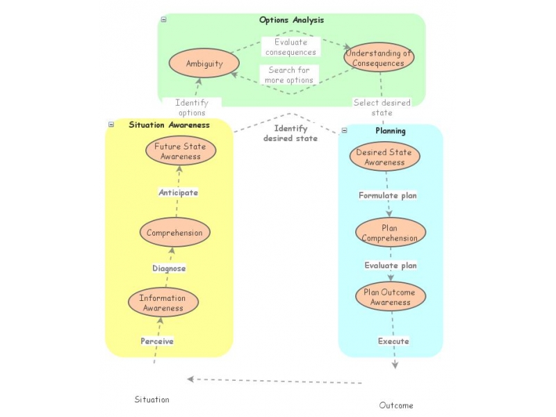 Decision Ladder | Insight Maker