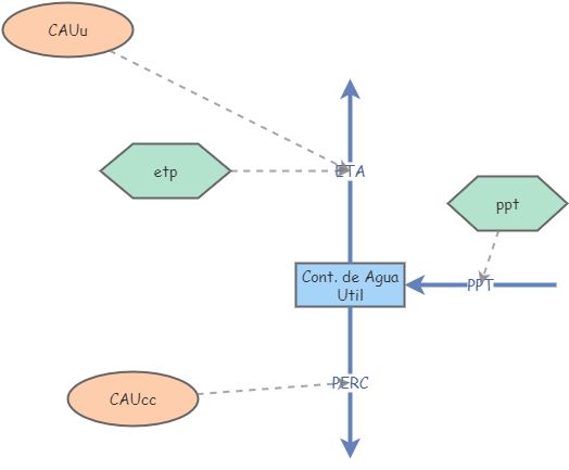 tp dinamica del agua para final (punto 1 y se usa para el 3a) | Insight ...
