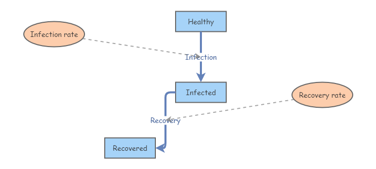 Simple disease model INSIGHT | Insight Maker