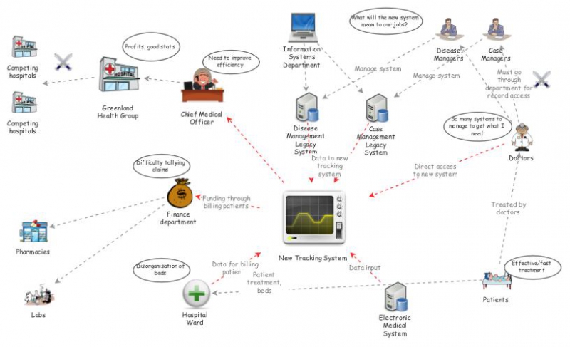 Clone of Rich Picture | Insight Maker
