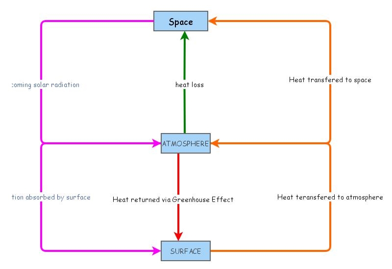 Climate Insight Maker