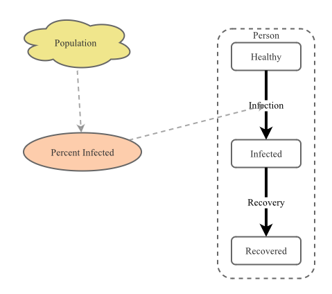 практика 2 | Insight Maker