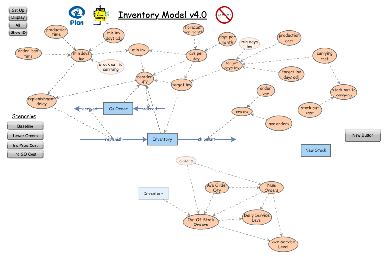 Clone of Inventory Model v4.0 | Insight Maker