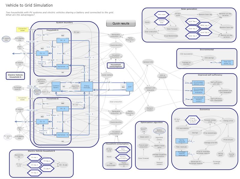 Clone of Vehicle to Grid Simulation | Insight Maker