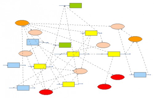 Zombie Apocalypse Containment Strategy | Insight Maker