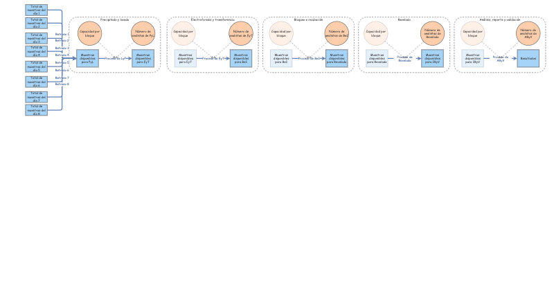 Proceso de WB para pruebas hipotéticas | Insight Maker