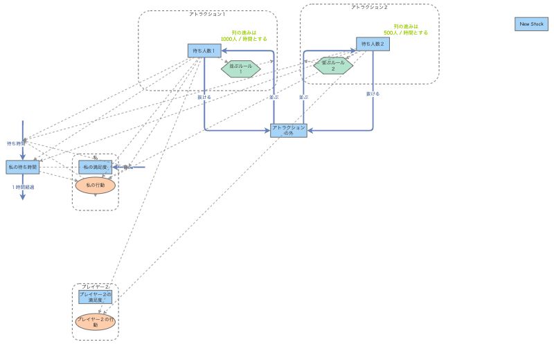 Disney_Simulation | Insight Maker