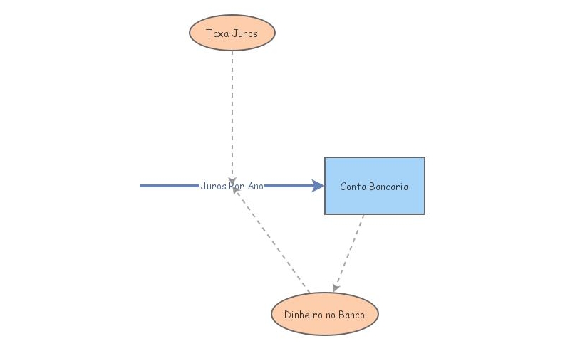 Aula_1.2 | Insight Maker